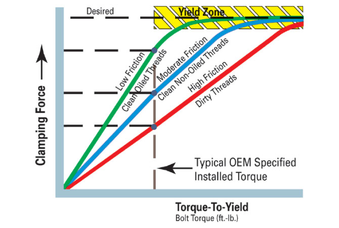 Torque Specs For Steel Bolts In Aluminum Heads - Infoupdate.org